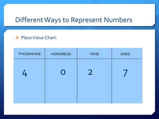 Unit 2 understanding large numbers | PPTX