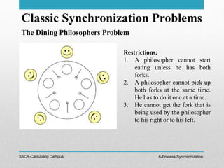 UNIT 2-UNDERSTANDING THE SYNCHRONIZATION PROCESS.pptx