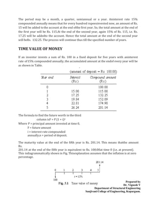 Unit 2- Value Engineering and Time Value of Money | PDF