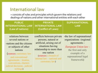 Unit_20.Private_International_Law.ppt