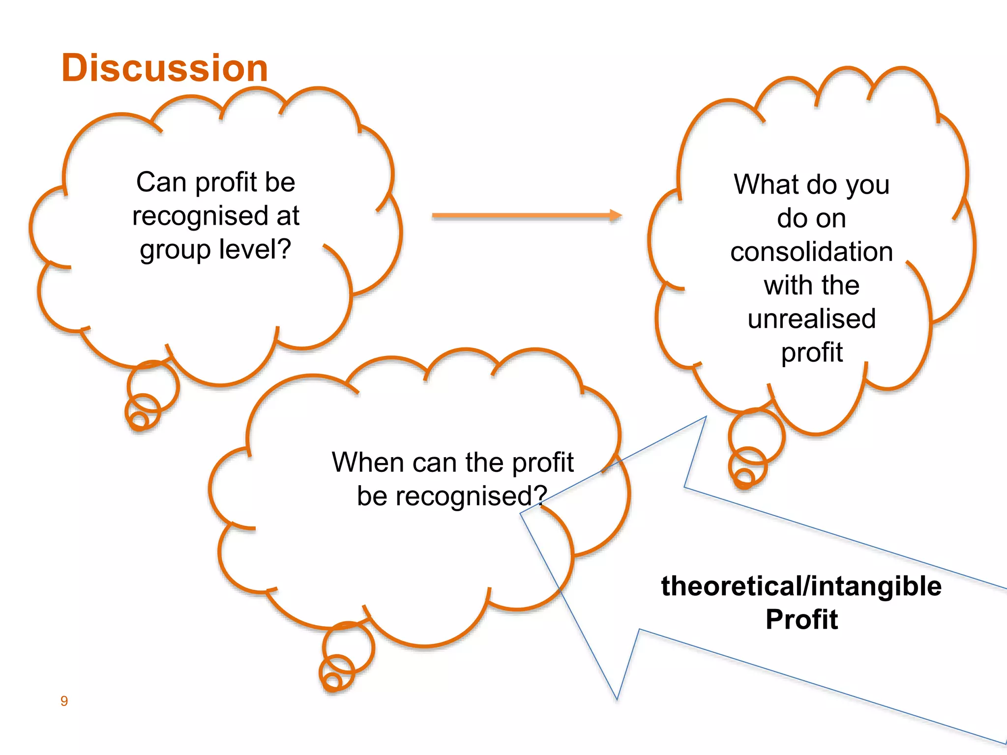 Unit 20 intra-group transactions slides | PPTX
