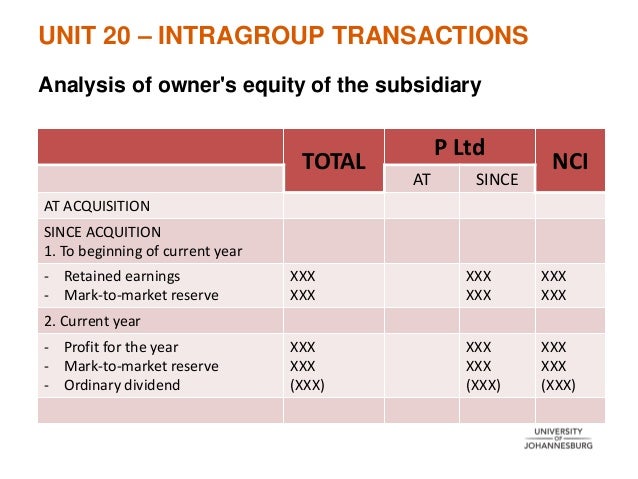 Unit 20 intra-group transactions slides