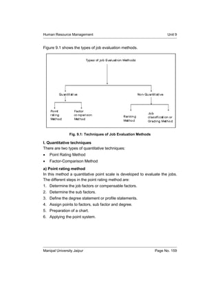 Unit%2009%20-%20Job%20Evaluation.pdf