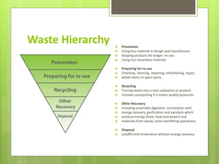 Unit 205 Materials Arising from the Recycling Industry | PPT