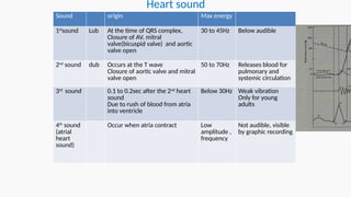 BIOPOTENTIAL MEASUREMENT-ECG, EEG, EMG, PCG | PPTX