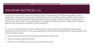 Business Sectors & Types of Sectors | PPTX