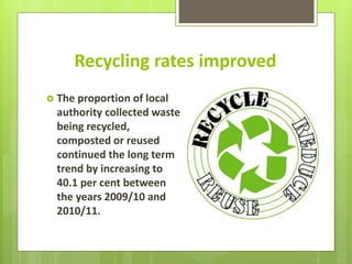 Unit 209 Principles of the Waste & Recycling Industry | PPTX