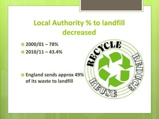 Unit 209 Principles of the Waste & Recycling Industry | PPTX