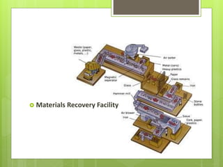 Unit 209 Principles of the Waste & Recycling Industry | PPTX