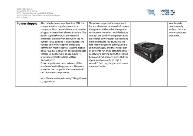 Unit 20 brief 1 task 2_worksheet | PPT
