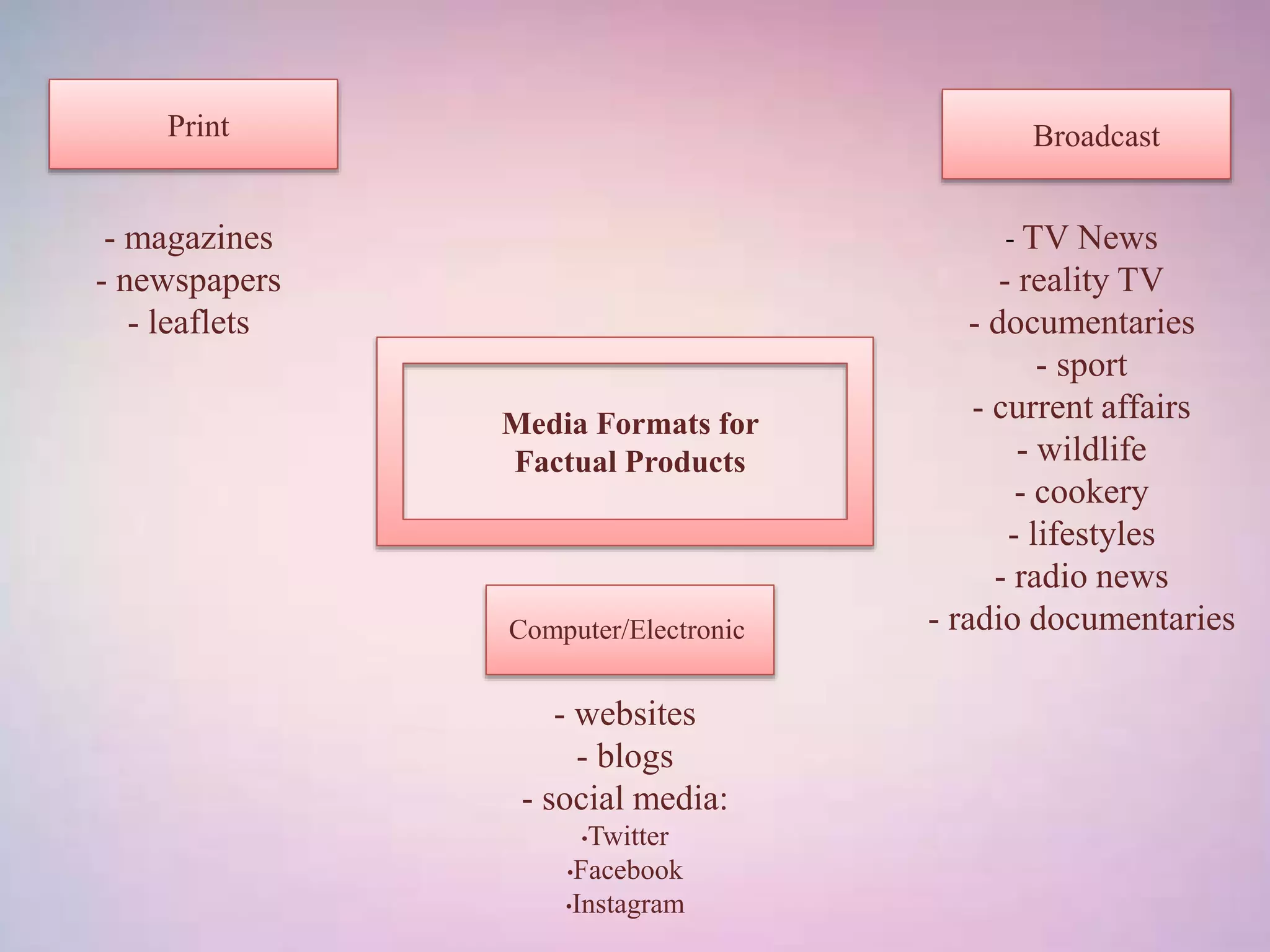 Factual Production Formats | PPT