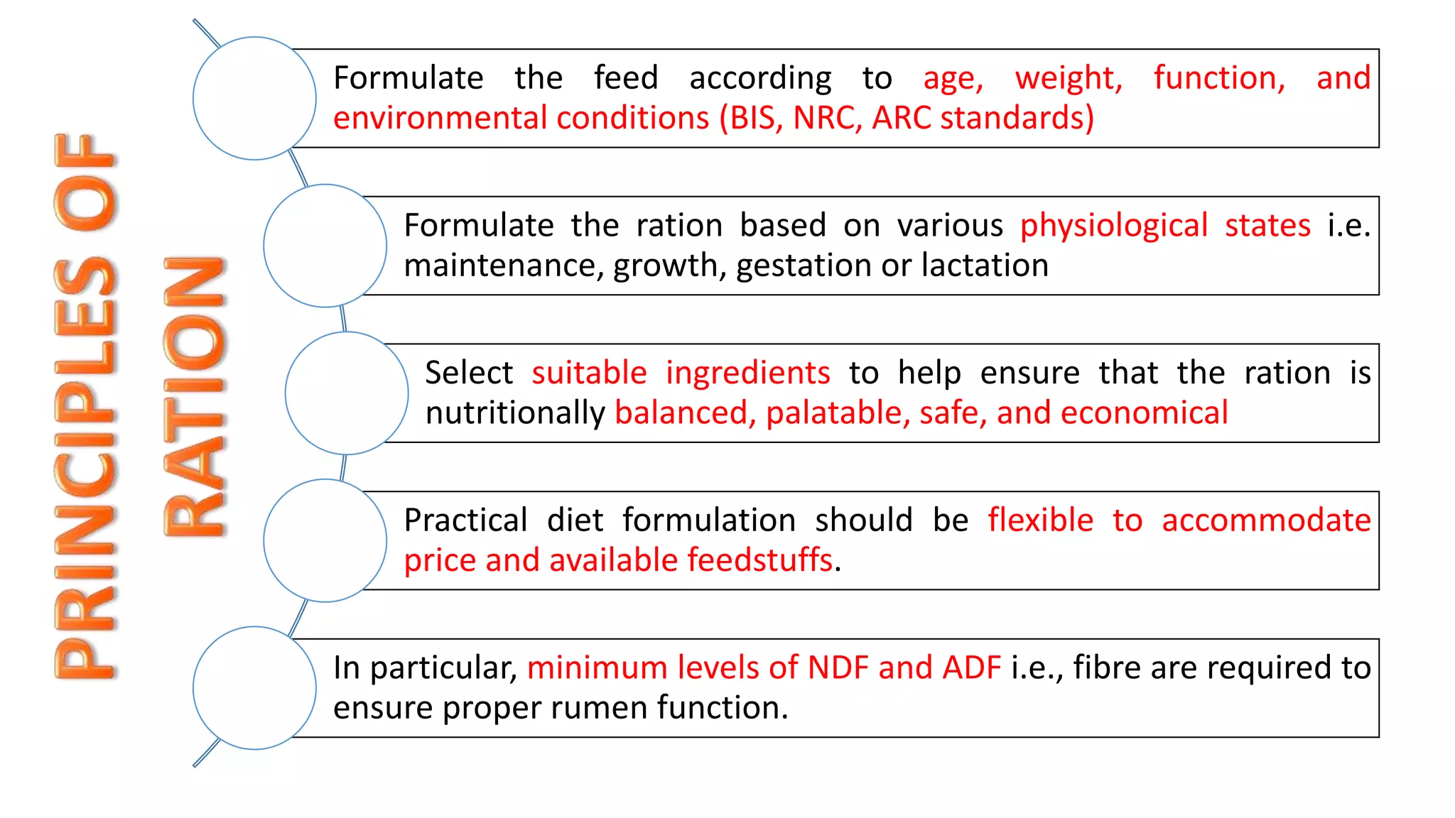 Unit 20 General principles of computation of ration.pptx