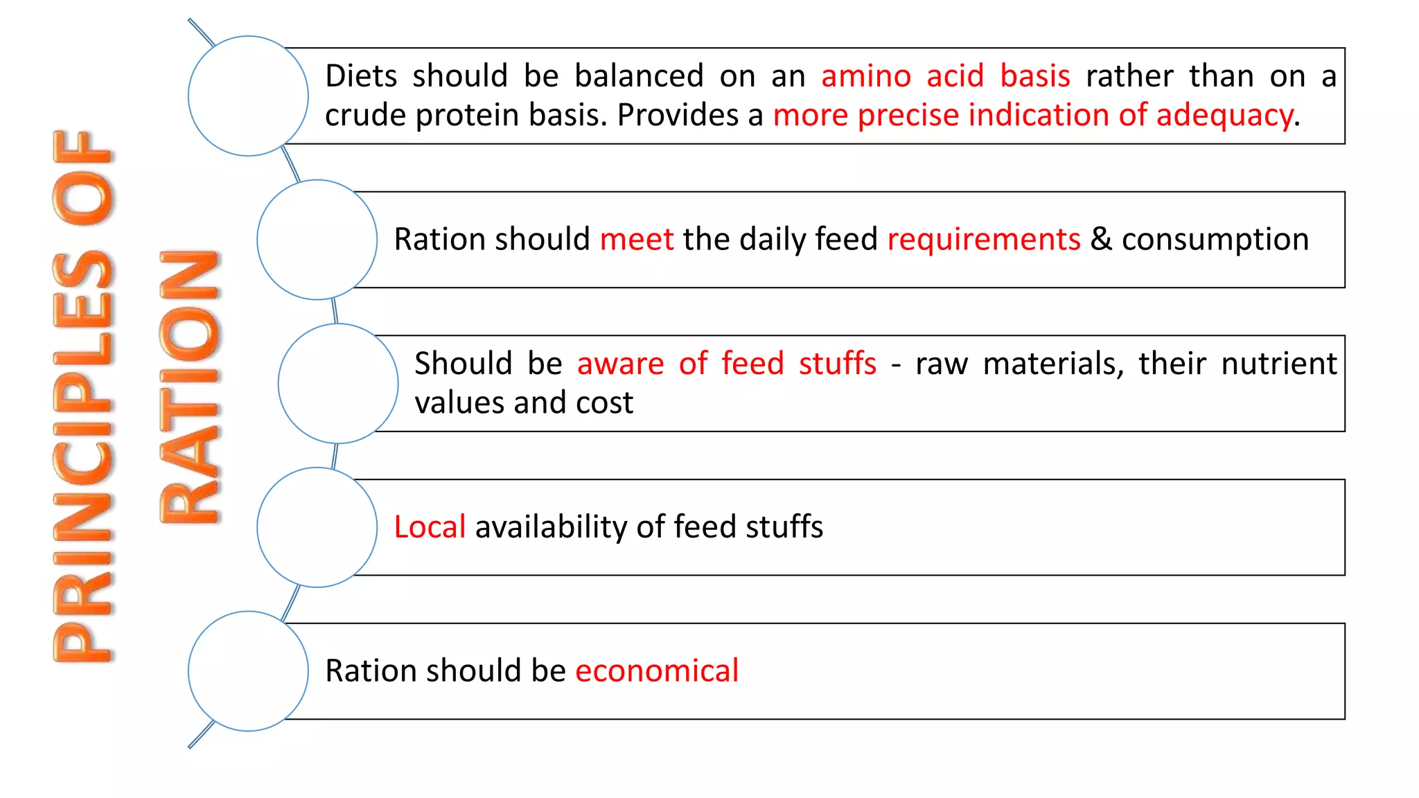 Unit 20 General principles of computation of ration.pptx