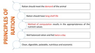 Unit 20 General principles of computation of ration.pptx