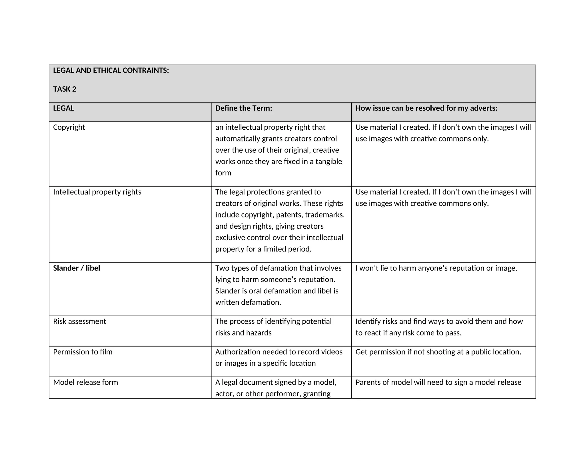 Unit 20 LEGAL_ETHICAL_SHEET the one .docx