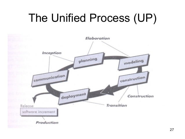 software engineering