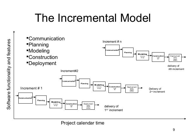 software engineering