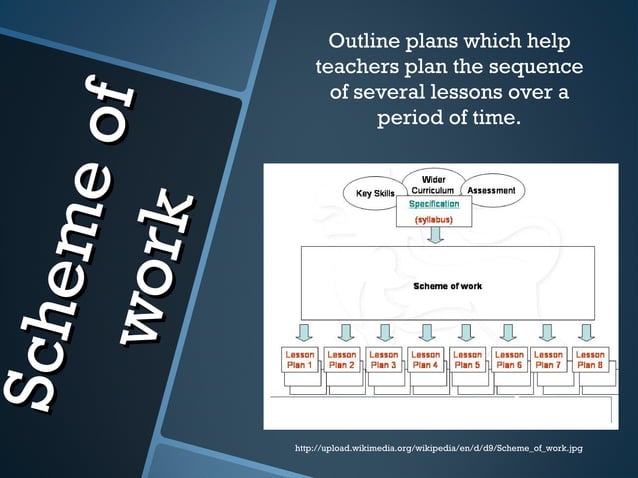 TKT Module 2 Unit21 | PPT