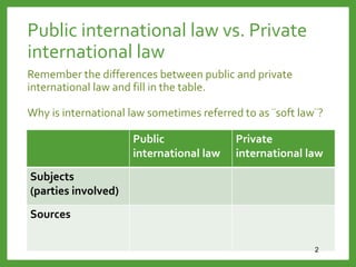 Unit_21.Public_International_Law.ppt