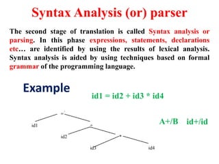 UNIT 2 (1).pptx