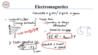 Electromagnetics: Electric Field and Electric Potential | PPT