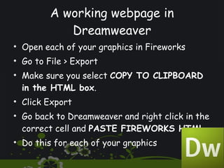 Unit21 AO6 | PPT | Web Design and HTML | Internet