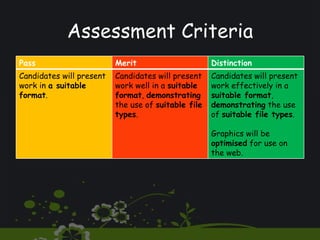 Unit21 AO6 | PPT | Web Design and HTML | Internet