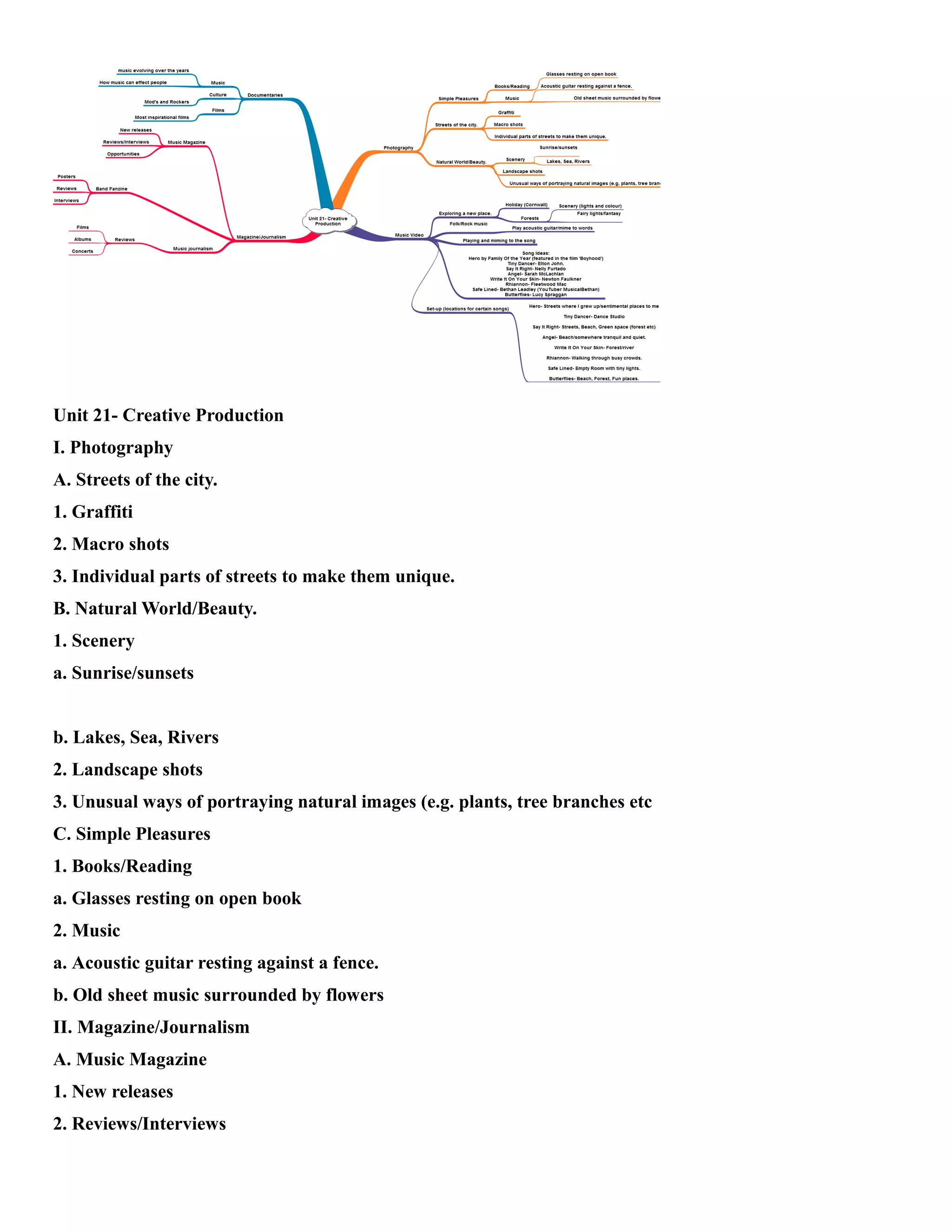 Unit 21 creative production mind map | PDF