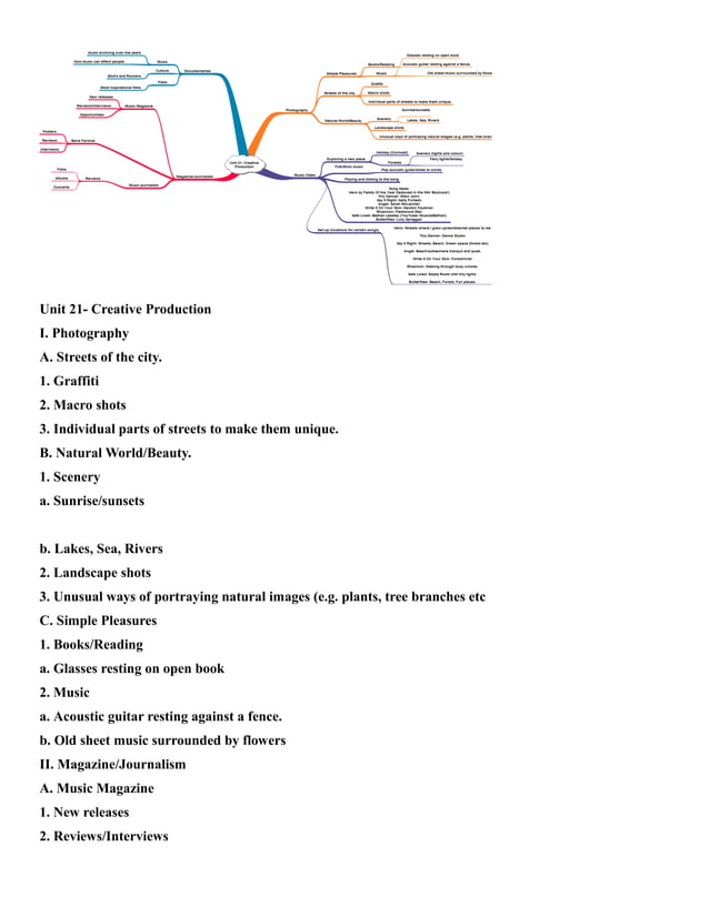 Unit 21 creative production mind map | PDF