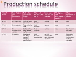 Unit 21: Pre Production | PPT