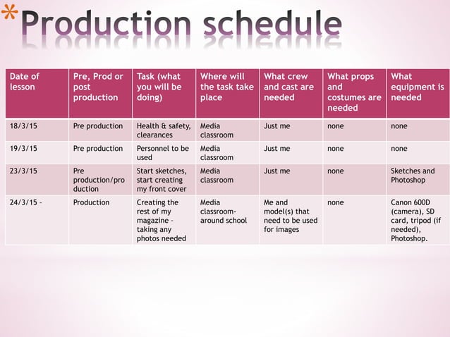Unit 21: Pre Production | PPT