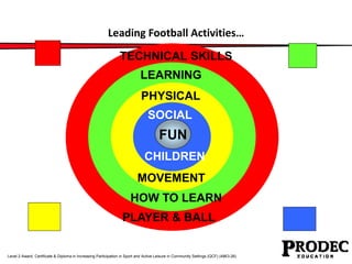 Unit 211 plan, deliver and evaluate sport and leisure activities | PPTX ...