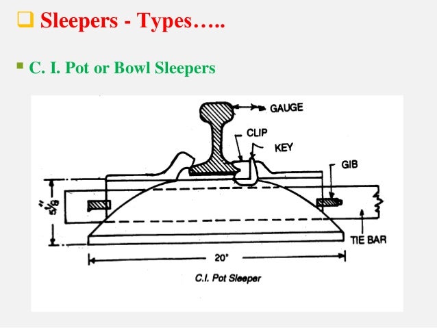 Sleepers and Ballast