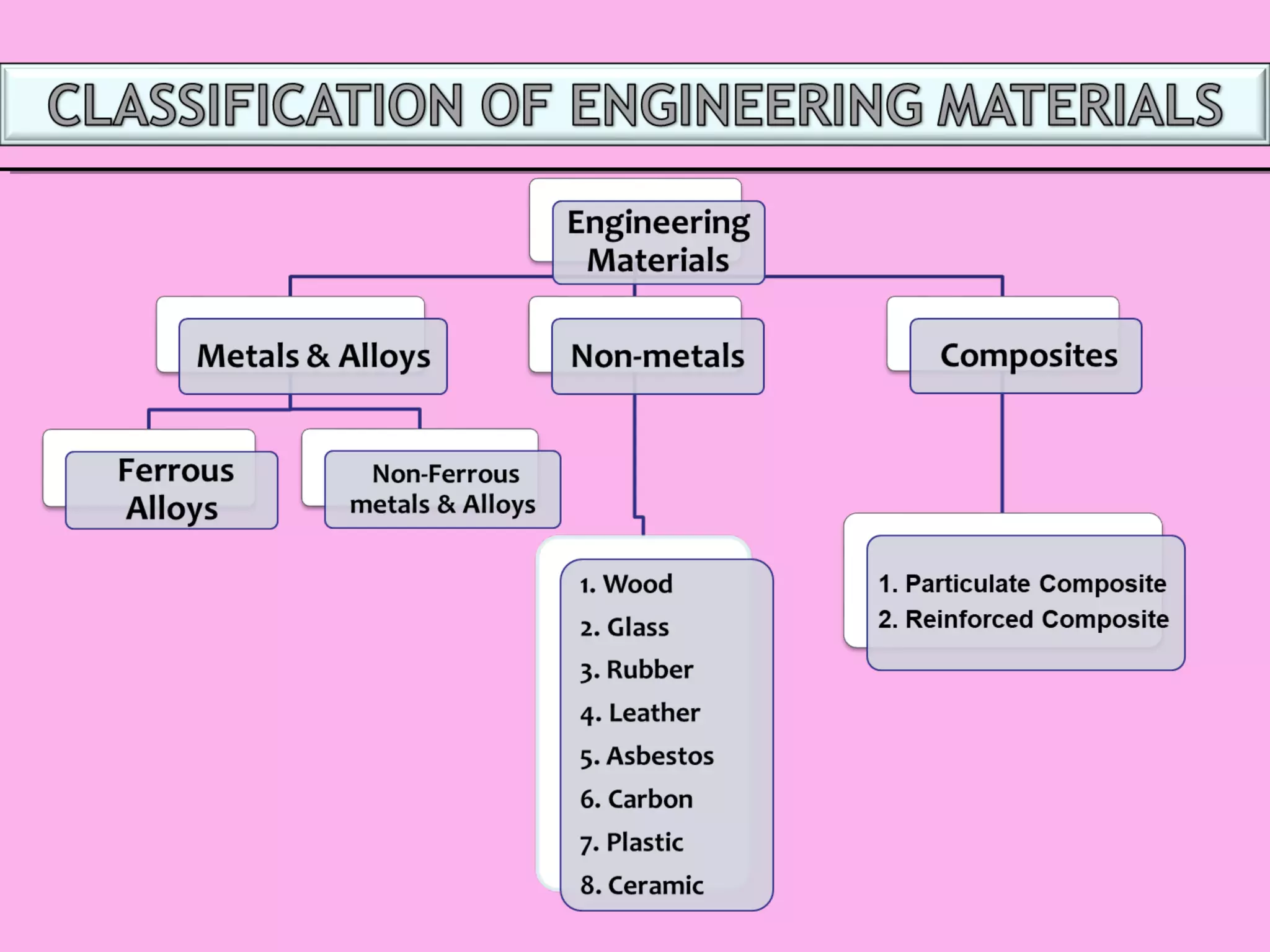 Unit 2 1 engg materials | PPT