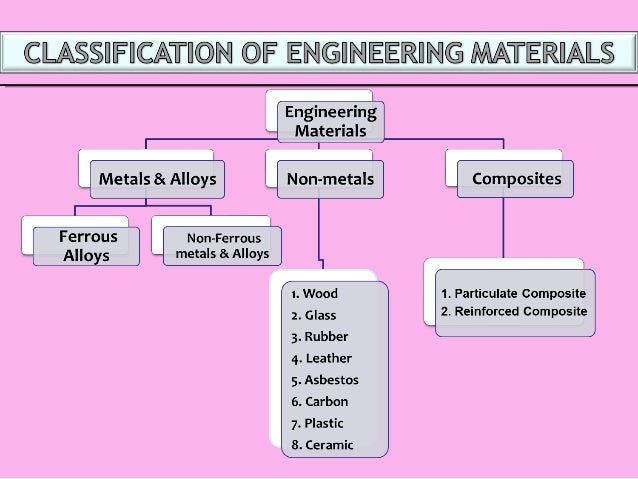 Unit 2 1 engg materials