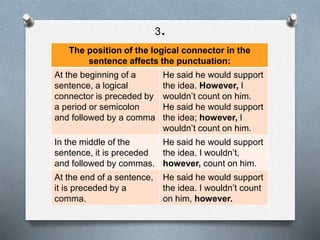 Unit 21 grammar notes | PPTX | Programming Languages | Computing