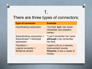 Unit 21 grammar notes | PPTX