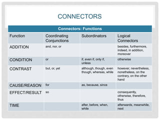 Unit 21 grammar presentation corrected | PPTX