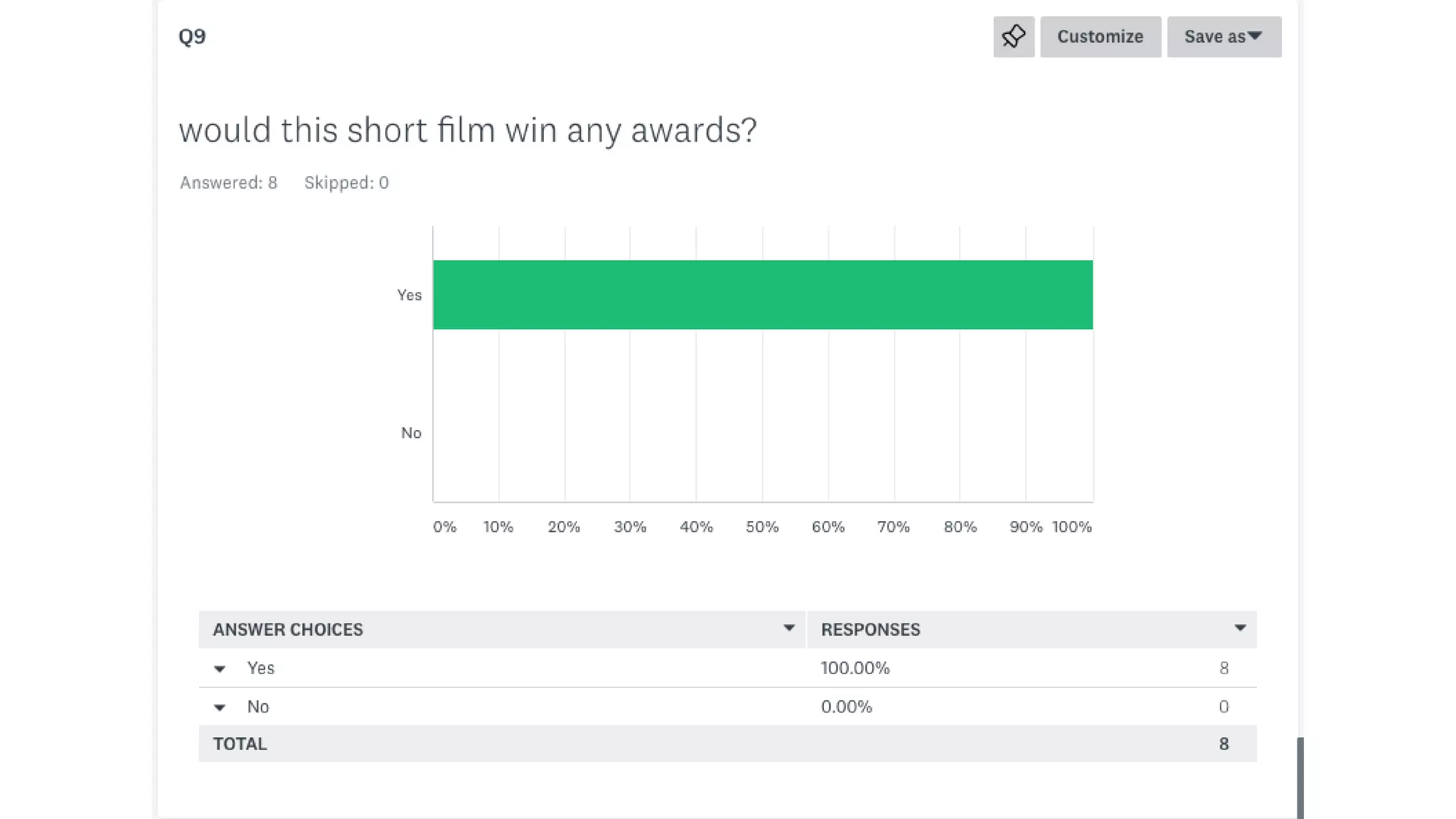 Unit 21 pitch survey pitch | PPT