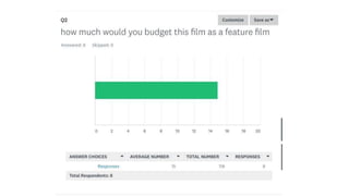 Unit 21 pitch survey pitch | PPT