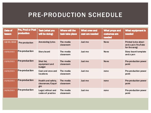 Unit 21 pre production