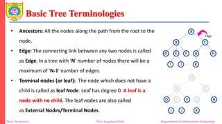 Unit 2_1 Tree.pdf
