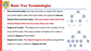 Unit 2_1 Tree.pdf