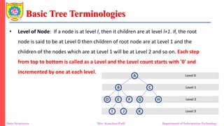 Unit 2_1 Tree.pdf