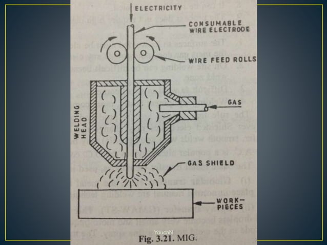 Arc welding types( carbon,TIG &MIG ) | PPTX