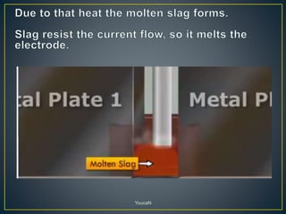 Arc welding types ( submerged & electro slag ) | PPT