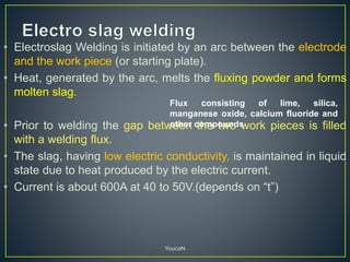 Electroslag Welding Animation