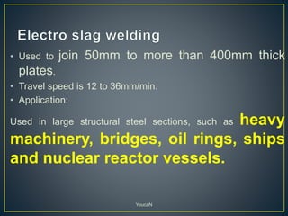 Electroslag Welding Animation