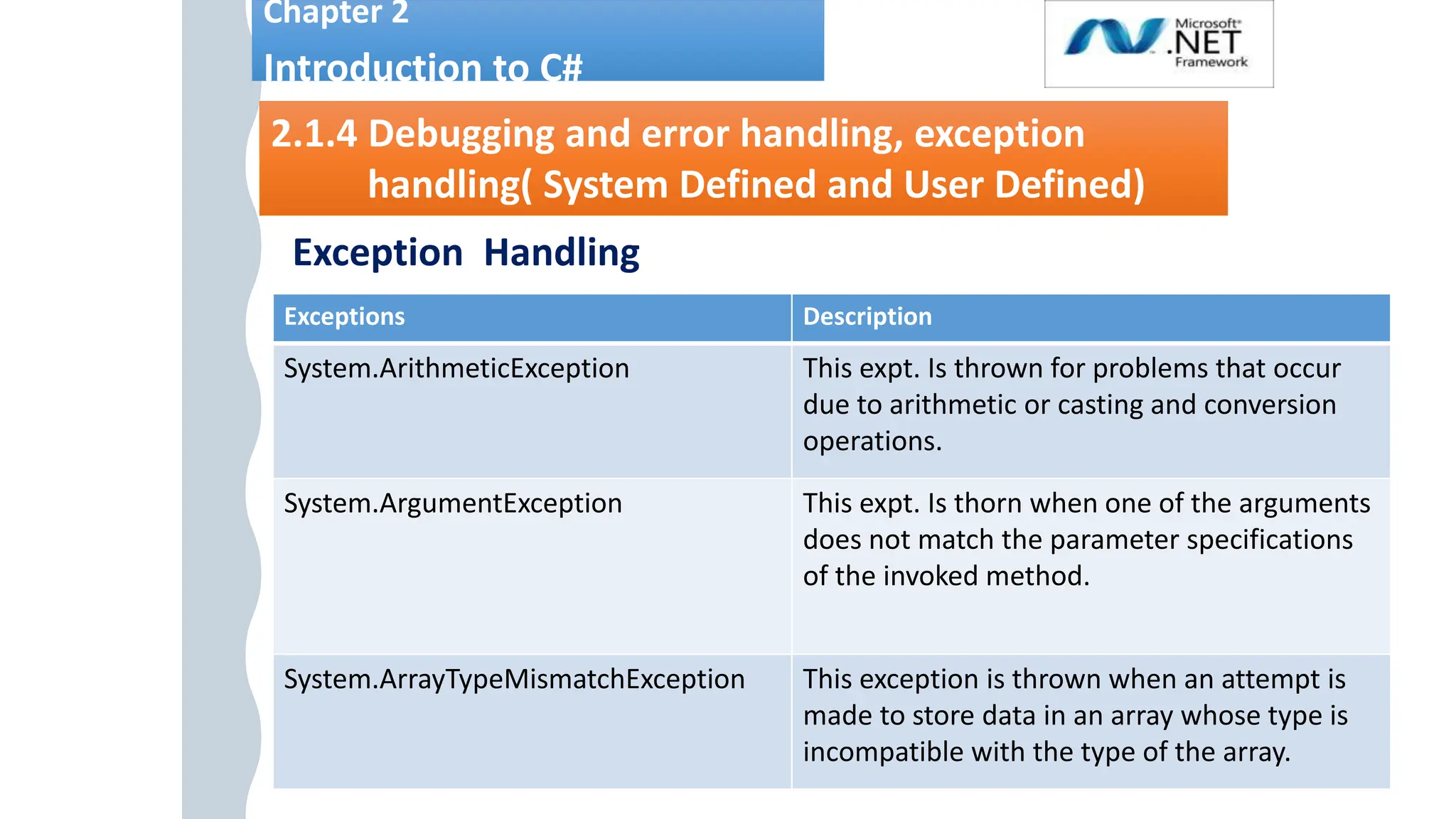 Unit2_2.pptx Chapter 2 Introduction to C# | PPTX