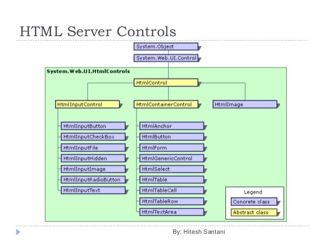 Server Controls Of Aspnet 